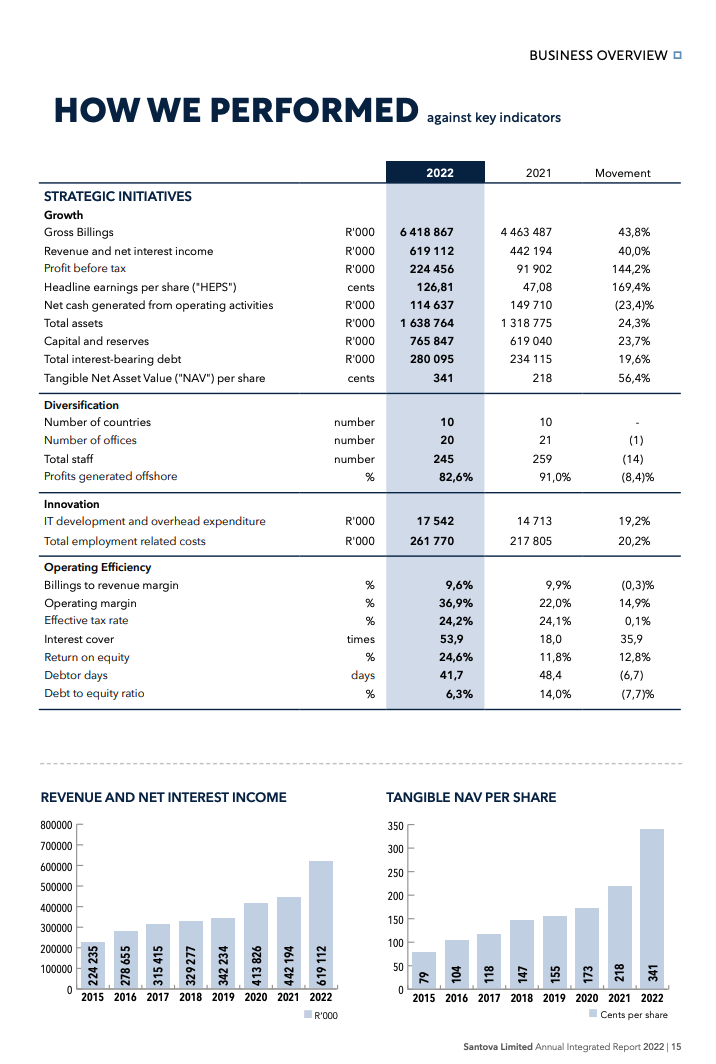 4.1 Performance Overview | IFC Beyond the Balance Sheet
